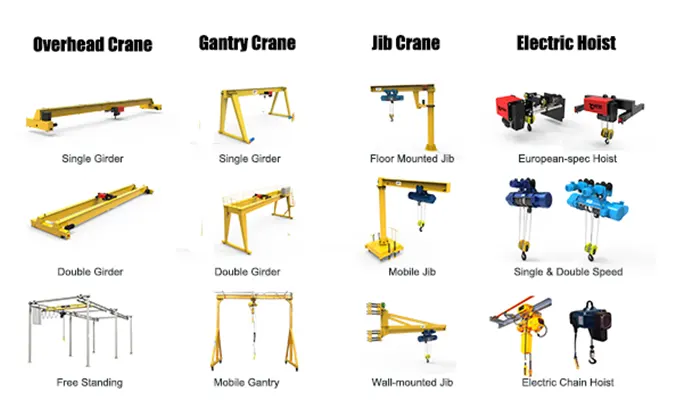 Overhead Electric Cranes Maximize Efficiency In Vehicle Assembly Overhead Electric Cranes Maximize Efficiency In Vehicle Assembly